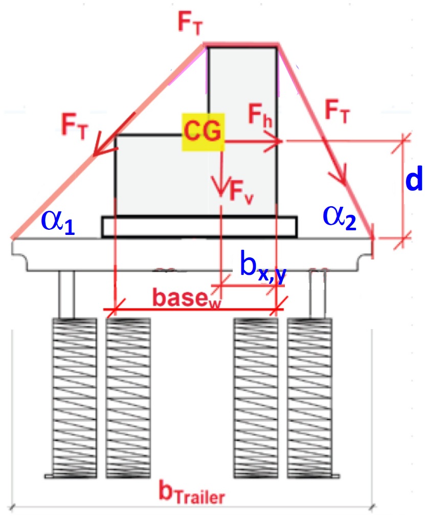 RYS - Securing Precast Panel Design